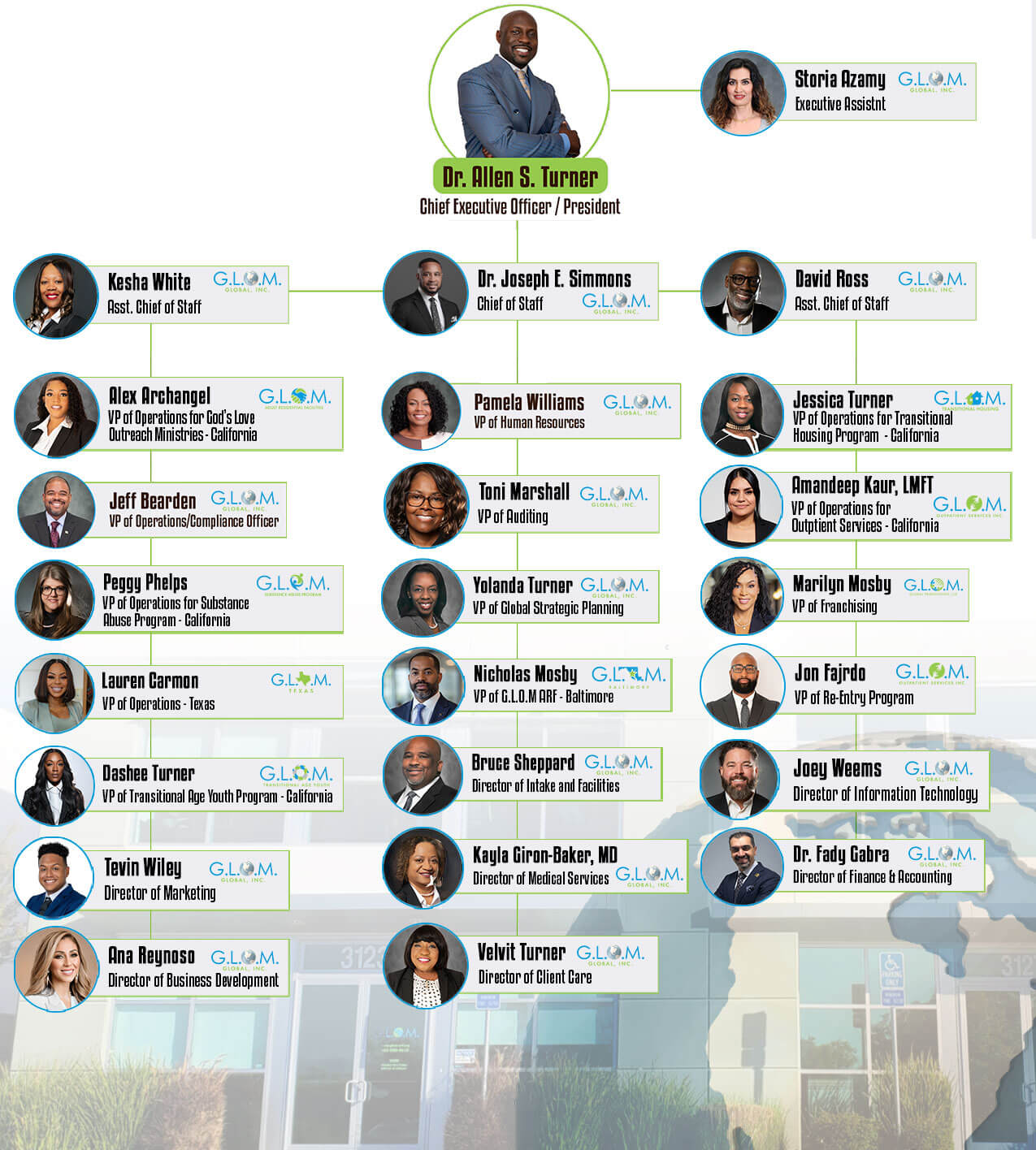 Organizational Chart - GLOM Global